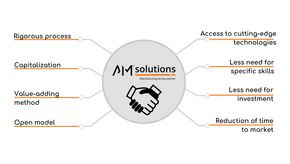 AM Contractor - AM Solutions – Manufacturing service partner